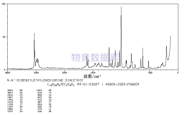 Nn 二苄基乙二胺二乙酯nn Dibenzylethylenediamine Diacetate122 75 8参数,分子结构式