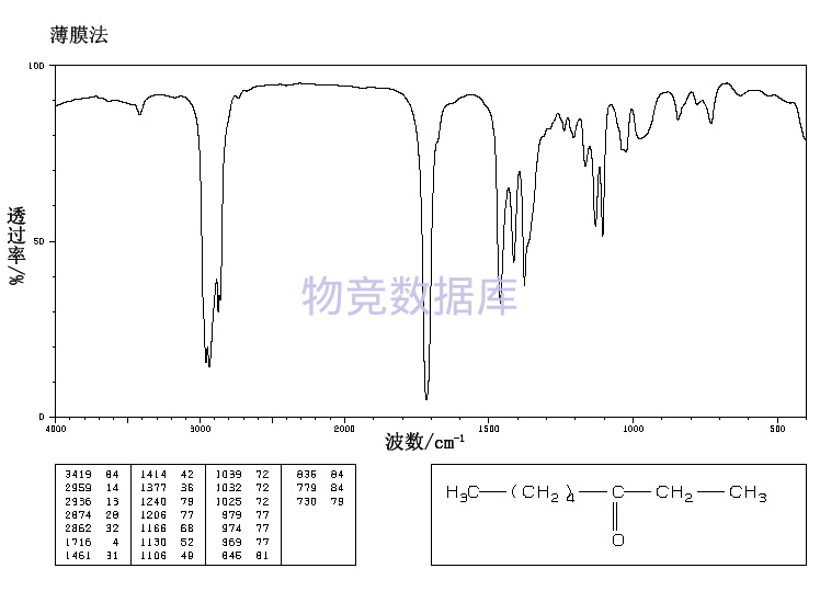 3 辛酮3 Octanone106 68 3参数,分子结构式,图谱信息 物竞化学品数据库 专业、全面的化学品基础数据库