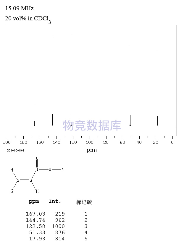 巴豆酸甲酯methyl Crotonate623 43 8参数,分子结构式,图谱信息 物竞化学品数据库 专业、全面的化学品基础数据库