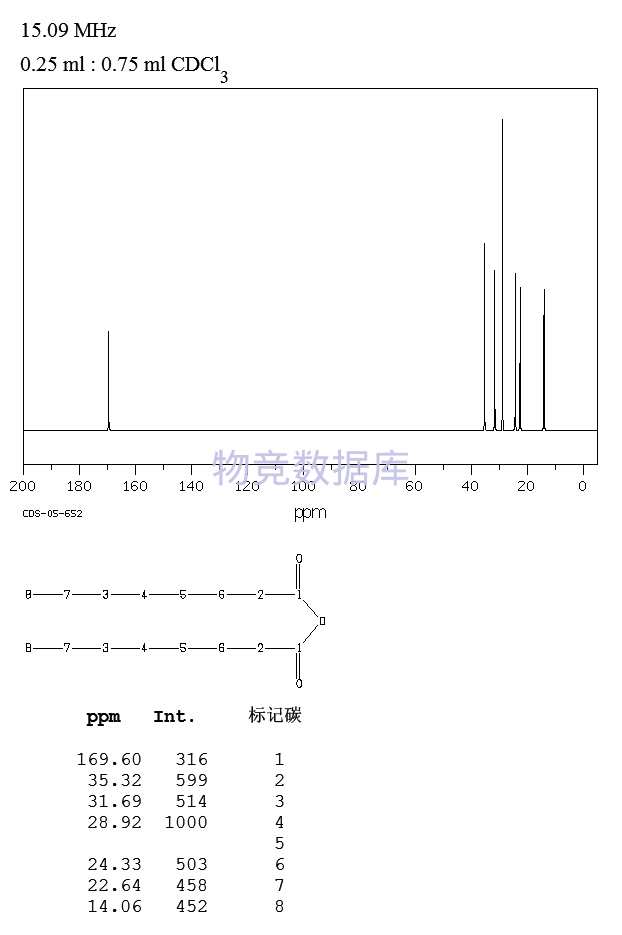 正辛酸酐n Octanoic Anhydride623 66 5参数,分子结构式,图谱信息 物竞化学品数据库 专业、全面的化学品基础数据库