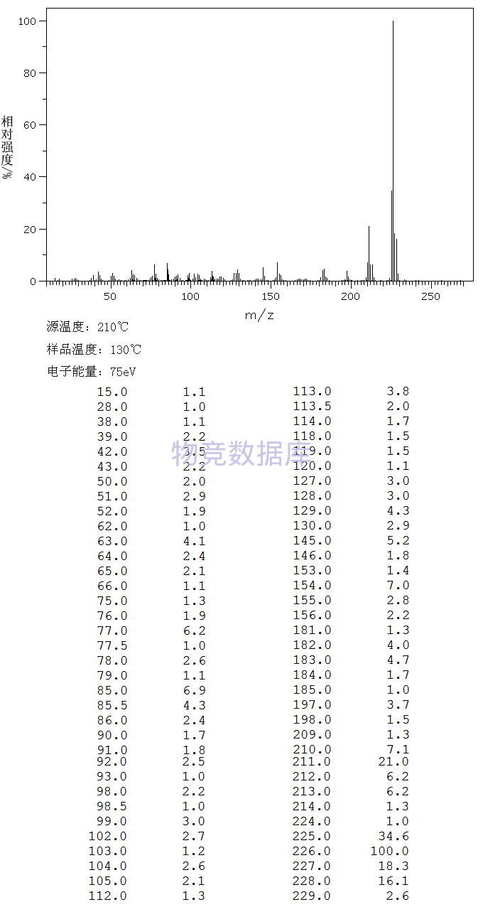 酚蓝phenol Blue2150 58 5参数,分子结构式,图谱信息 物竞化学品数据库 专业、全面的化学品基础数据库
