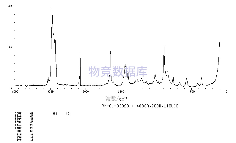 亚甲基环戊烷methylenecyclopentane1528 30 9参数,分子结构式,图谱信息 物竞化学品数据库 专业、全面的