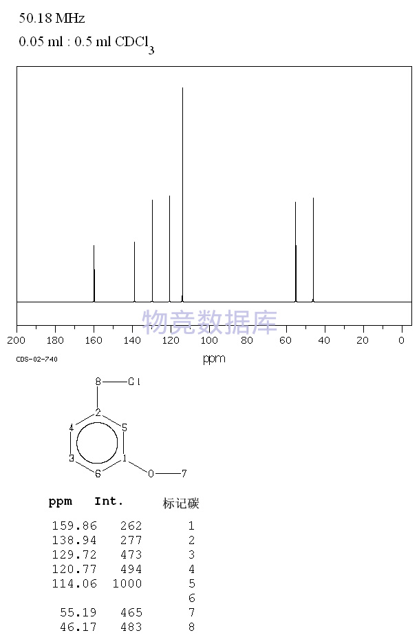 3 甲氧基苄氯3 Methoxybenzyl Chloride824 98 6参数,分子结构式,图谱信息 物竞化学品数据库 专业
