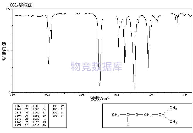 乙酸异丁酯isobutyl Acetate110 19 0参数,分子结构式,图谱信息 物竞化学品数据库 专业、全面的化学品基础数据库