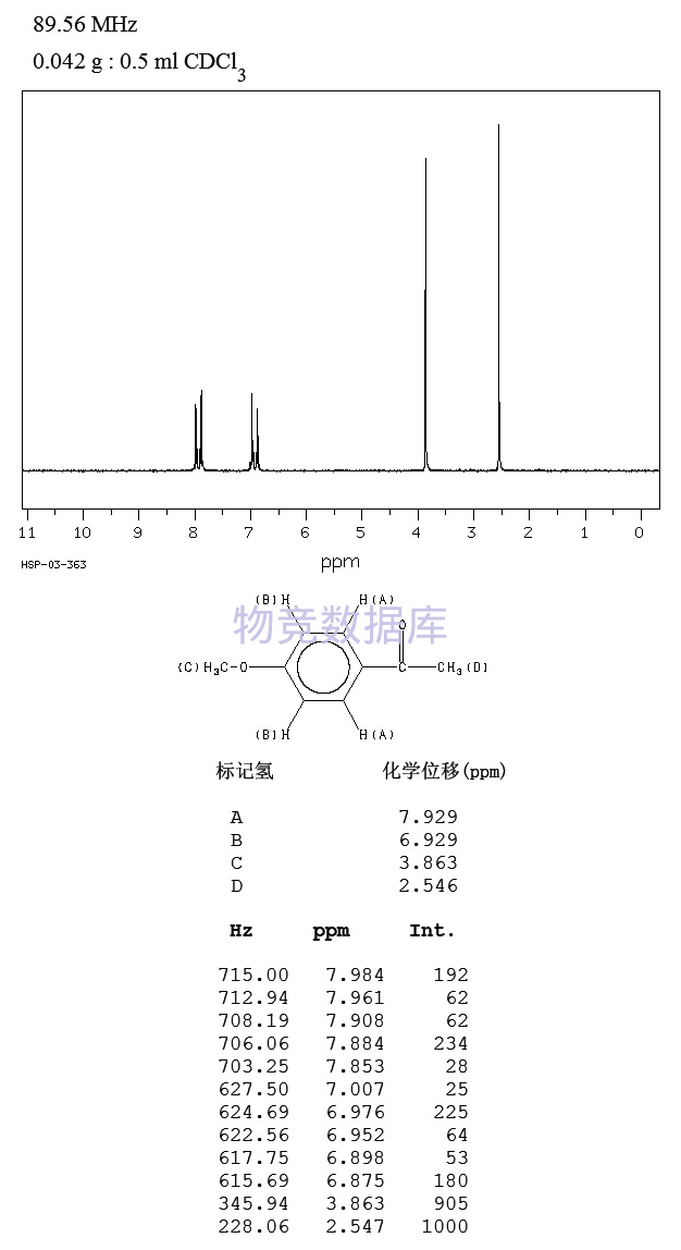 对甲氧基苯乙酮p Methoxyacetophenone100 06 1参数,分子结构式,图谱信息 物竞化学品数据库 专业、全面的