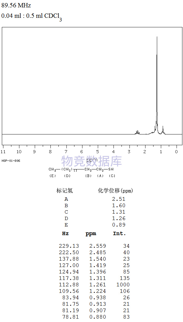 正十四烷基硫醇n Tetradecyl Mercaptan2079 95 0参数,分子结构式,图谱信息 物竞化学品数据库 专业、全面