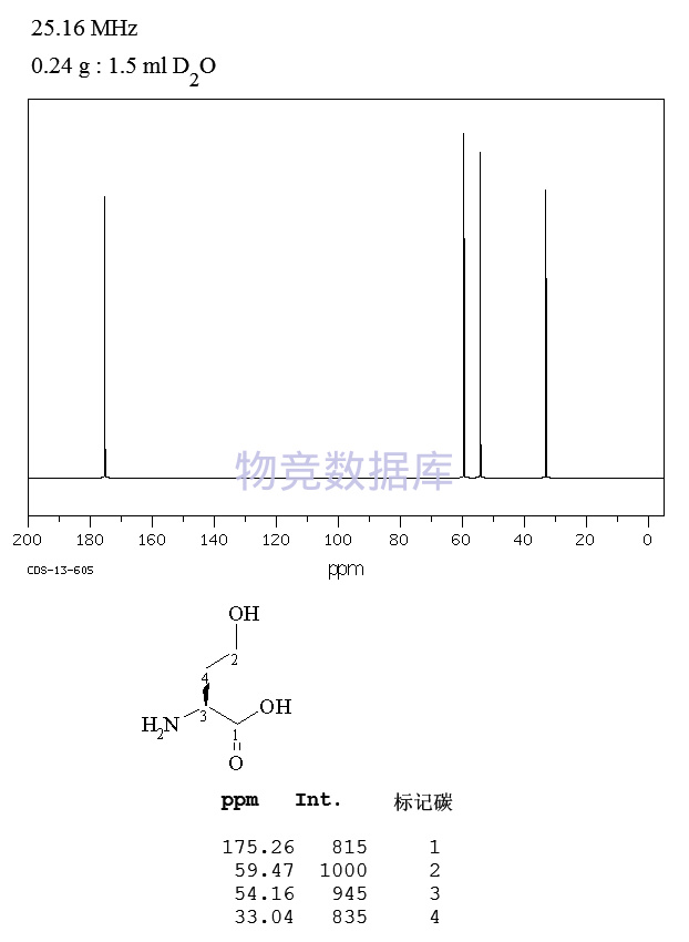 L 高丝氨酸l Homoserine672 15 1参数,分子结构式,图谱信息 物竞化学品数据库 专业、全面的化学品基础数据库