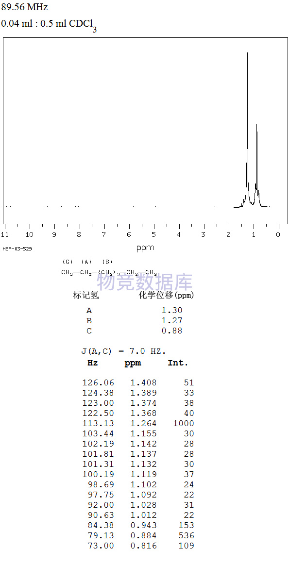 庚烷heptane142 82 5参数,分子结构式,图谱信息 物竞化学品数据库 专业、全面的化学品基础数据库