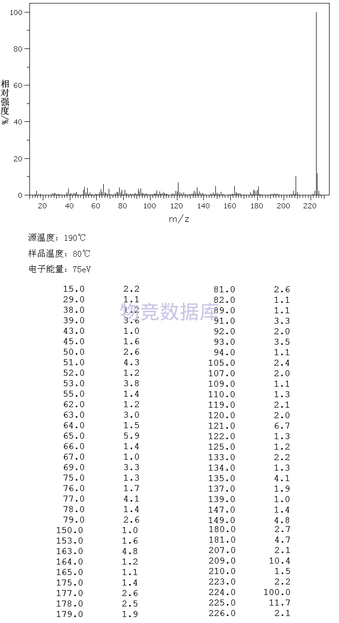 芥子酸sinapic Acid530 59 6参数,分子结构式,图谱信息 物竞化学品数据库 专业、全面的化学品基础数据库