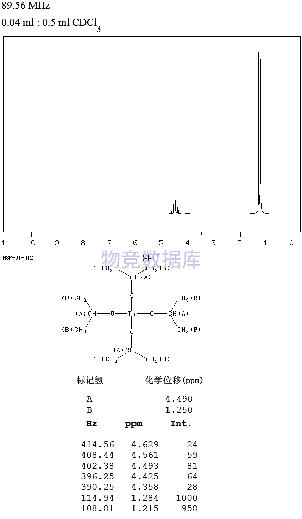 钛酸四异丙酯isopropyl Titanate546 68 9参数,分子结构式,图谱信息 物竞化学品数据库 专业、全面的化学品基础数据库