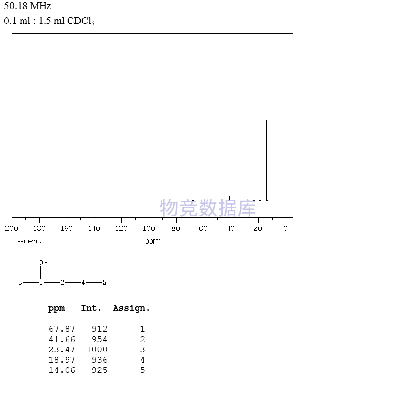 R 2 戊醇r 2 Pentanol31087 44 2参数,分子结构式,图谱信息 物竞化学品数据库 专业