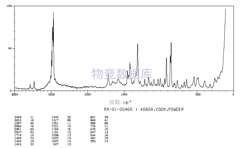 Dl 谷氨酸dl Glutamic Acid617 65 2参数,分子结构式,图谱信息 物竞化学品数据库 专业、全面的化学品基础数据库