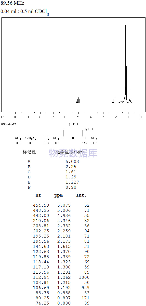 己酸异丙酯isopropyl Hexanoate2311 46 8参数,分子结构式,图谱信息 物竞化学品数据库 专业、全面的化学品基础数据库