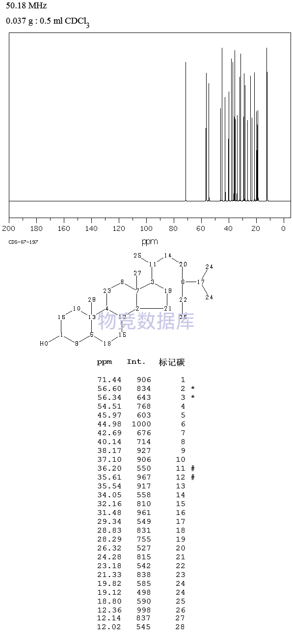 豆甾烷醇stigmastanol19466 47 8参数,分子结构式,图谱信息 物竞化学品数据库 专业、全面的化学品基础数据库