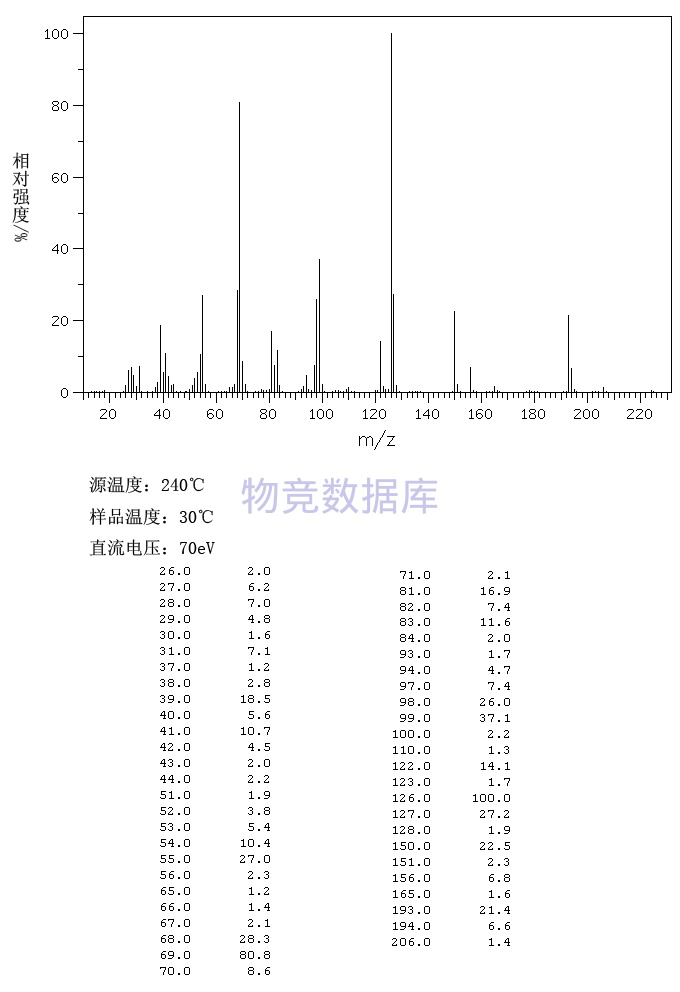 司他夫定stavudine3056 17 5参数,分子结构式,图谱信息 物竞化学品数据库 专业、全面的化学品基础数据库