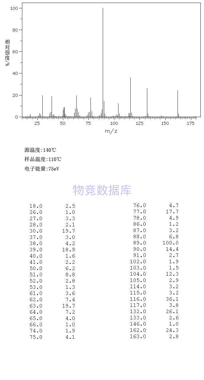 2 甲基 6 硝基苄腈2 Methyl 6 Nitrobenzonitrile1885 76 3参数,分子结构式,图谱信息 物竞化学