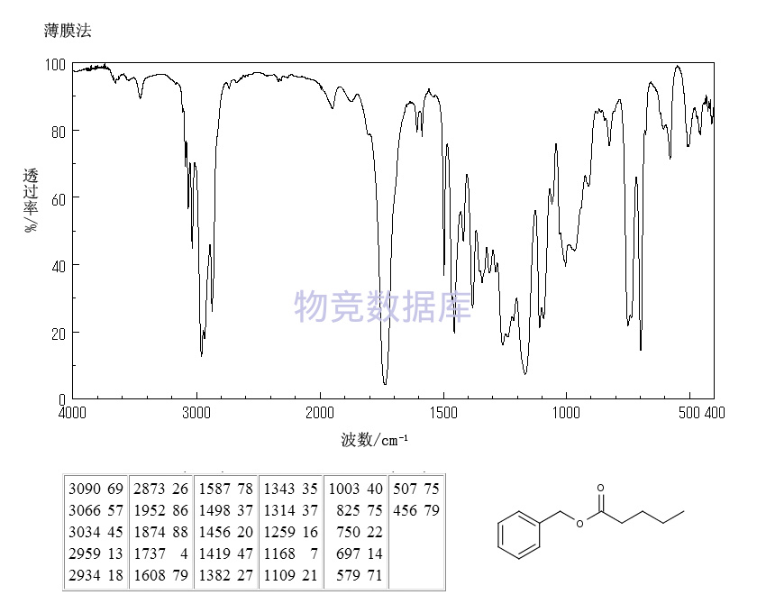 戊酸苯甲酯benzyl Pentanoate10361 39 4参数,分子结构式,图谱信息 物竞化学品数据库 专业、全面的化学品基础数据库