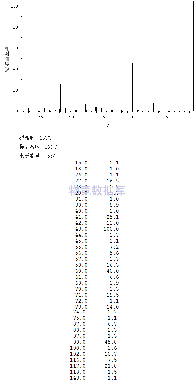 己酸异丙酯isopropyl Hexanoate2311 46 8参数,分子结构式,图谱信息 物竞化学品数据库 专业、全面的化学品基础数据库