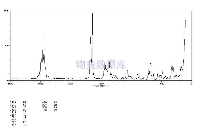 左旋香芹酮r Carvone6485 40 1参数,分子结构式,图谱信息 物竞化学品数据库 专业、全面的化学品基础数据库