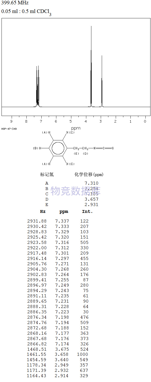 异硫氰酸苯乙酯phenylethyl Isothiocyanate2257 09 2参数,分子结构式,图谱信息 物竞化学品数据库