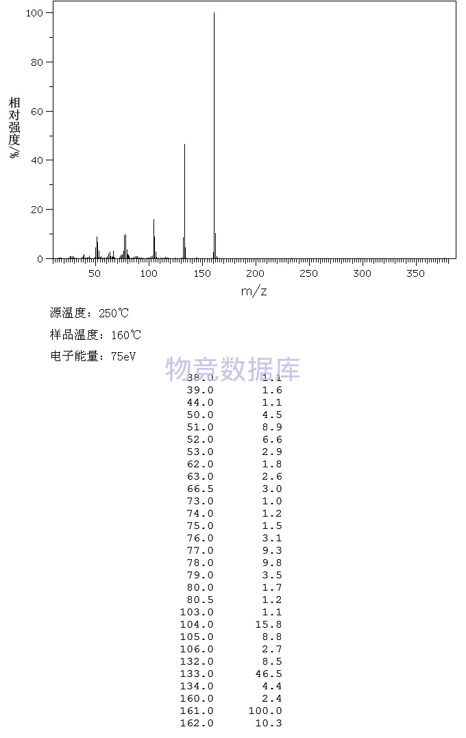 6 羟基 21h 喹啉酮6 Hydroxyquinoline19315 93 6参数,分子结构式,图谱信息 物竞化学品数据库