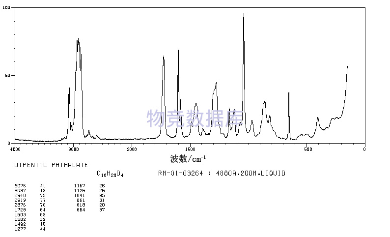 邻苯二甲酸二戊酯dipentyl Phthalate131 18 0参数,分子结构式,图谱信息 物竞化学品数据库 专业、全面的化学品