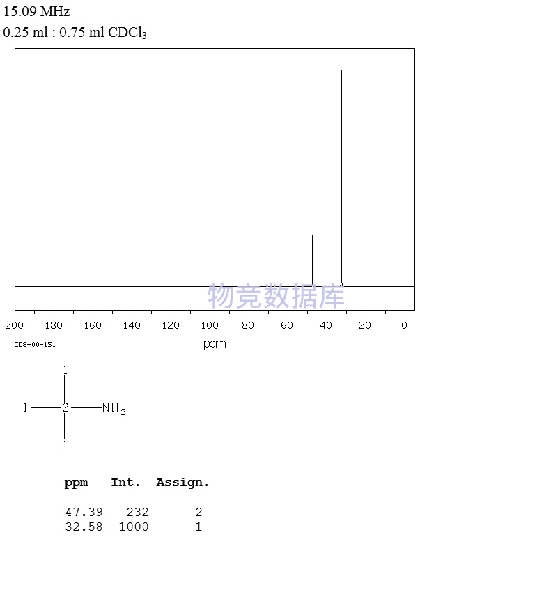 叔丁胺tert Butylamine75 64 9参数,分子结构式,图谱信息 物竞化学品数据库 专业、全面的化学品基础数据库