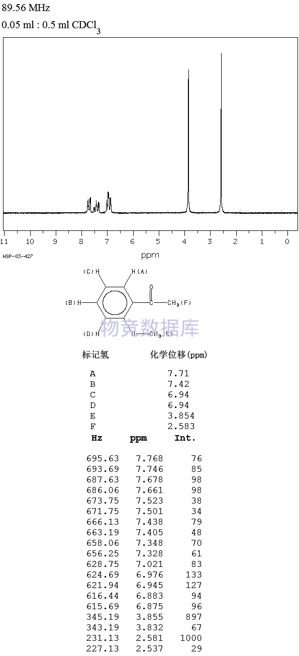 2 甲氧基苯乙酮2 Methoxyacetophenone579 74 8参数,分子结构式,图谱信息 物竞化学品数据库 专业、全面的