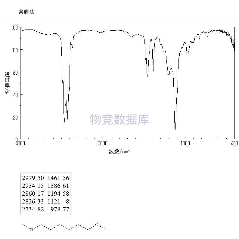 16 二甲氧基己烷16 Dimethoxyhexane13179 98 1参数,分子结构式,图谱信息 物竞化学品数据库 专业