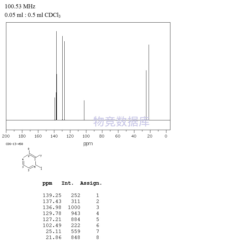 3 碘邻二甲苯3 Iodo O Xylene31599 60 7参数,分子结构式,图谱信息 物竞化学品数据库 专业、全面的化学品基础数据库