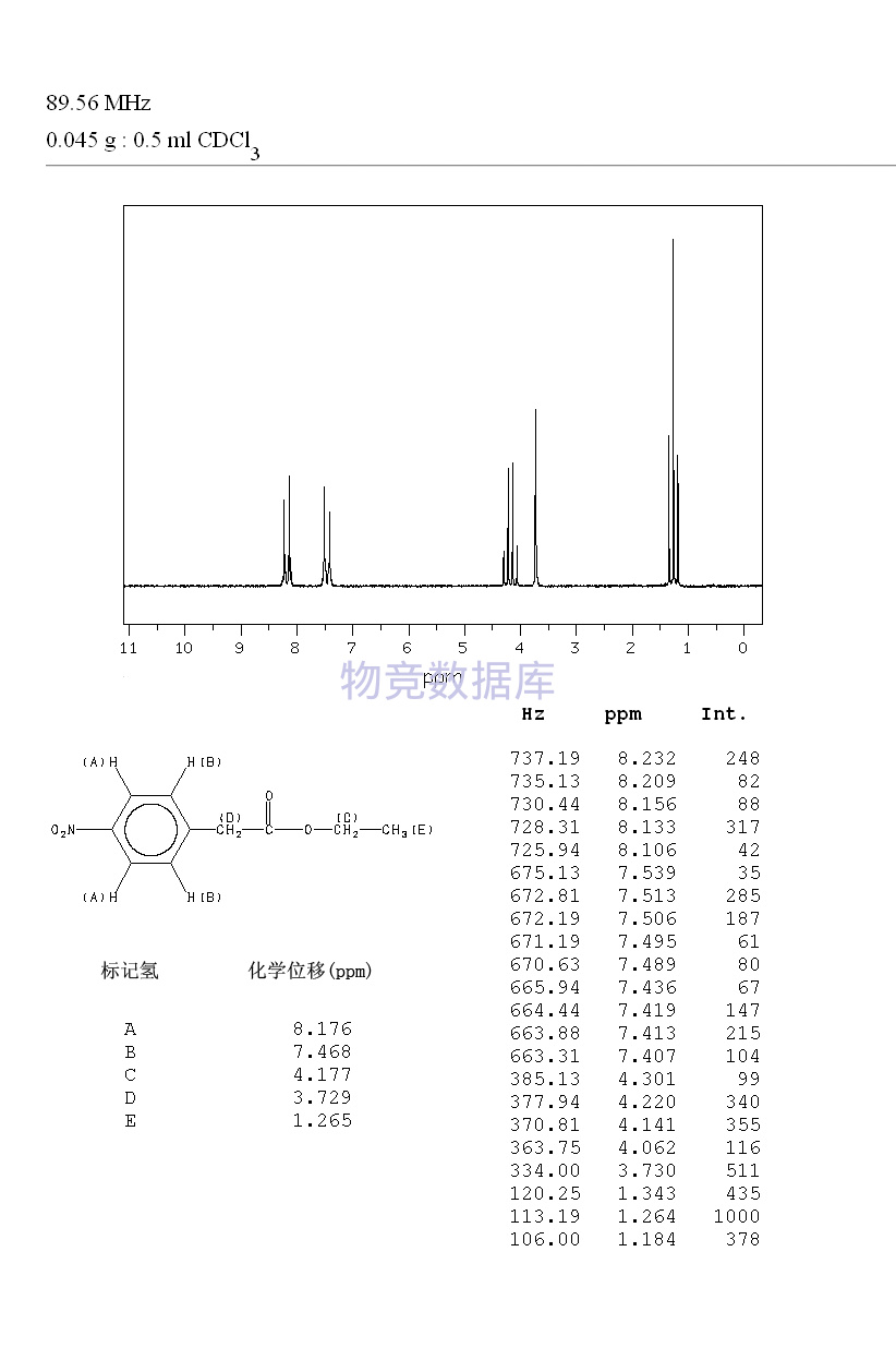 对硝基苯乙酸乙酯ethyl 4 Nitrophenylacetate5445 26 1参数,分子结构式,图谱信息 物竞化学品数据库