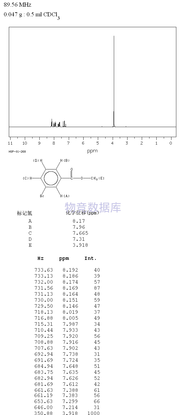 间溴苯甲酸甲酯methyl M Bromobenzoate618 89 3参数,分子结构式,图谱信息 物竞化学品数据库 专业、全面的