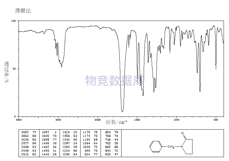 1 苄基 2 吡咯二酮1 Benzyl 2 Pyrrolidinone5291 77 0参数,分子结构式,图谱信息 物竞化学品数据库