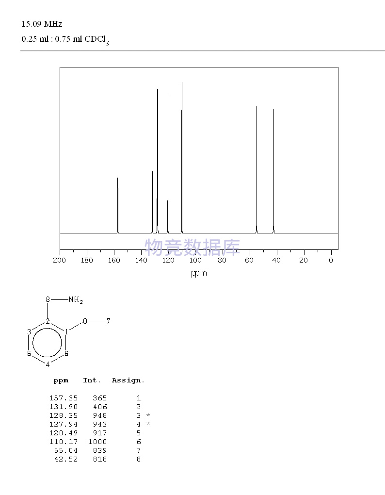 邻甲氧基苄胺o Methoxybenzylamine6850 57 3参数,分子结构式,图谱信息 物竞化学品数据库 专业、全面的化学
