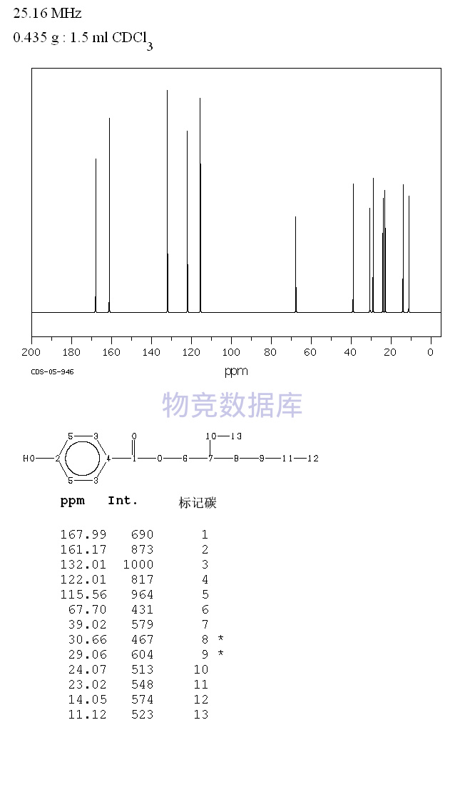 对羟基苯甲酸 2 乙基己酯2 Ethylhexyl P Hydrocybenzoate5153 25 3参数,分子结构式,图谱信息