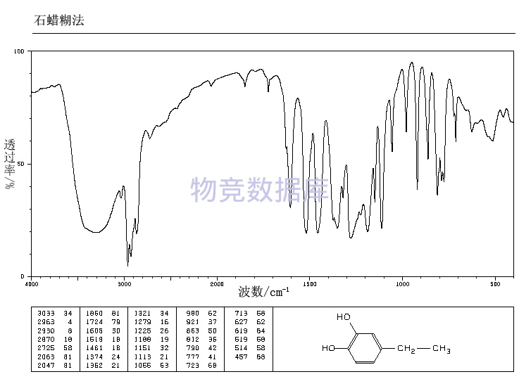 4 乙基儿茶酚4 Ethylcatechol1124 39 6参数,分子结构式,图谱信息 物竞化学品数据库 专业、全面的化学品基础数据库