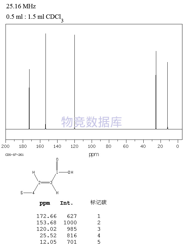 反 2 戊烯酸trans 2 Pentenoic Acid13991 37 2参数,分子结构式,图谱信息 物竞化学品数据库 专业