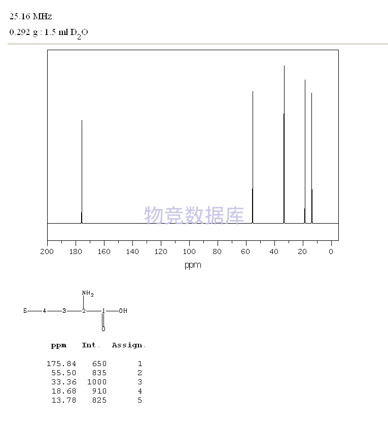 L 正缬氨酸l Norvaline6600 40 4参数,分子结构式,图谱信息 物竞化学品数据库 专业、全面的化学品基础数据库