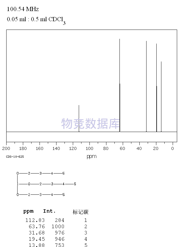 原甲酸三正丁基酯tri N Butyl Orthoformate588 43 2参数,分子结构式,图谱信息 物竞化学品数据库 专业