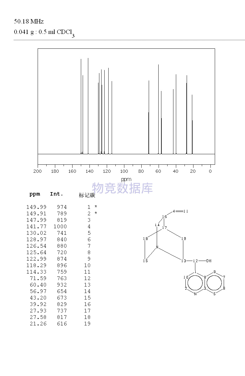 辛可尼丁cinchonidine485 71 2参数,分子结构式,图谱信息 物竞化学品数据库 专业、全面的化学品基础数据库
