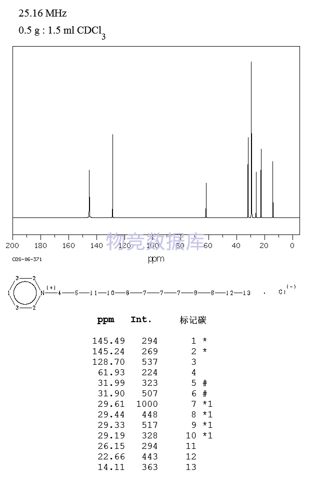 十二烷基氯化吡啶1 Dodecylpyridinum Chloride104 74 5参数,分子结构式,图谱信息 物竞化学品数据库