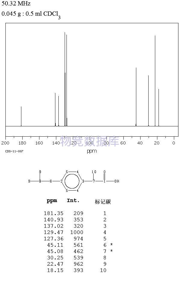 布洛芬ibuprofen15687 27 1参数,分子结构式,图谱信息 物竞化学品数据库 专业、全面的化学品基础数据库
