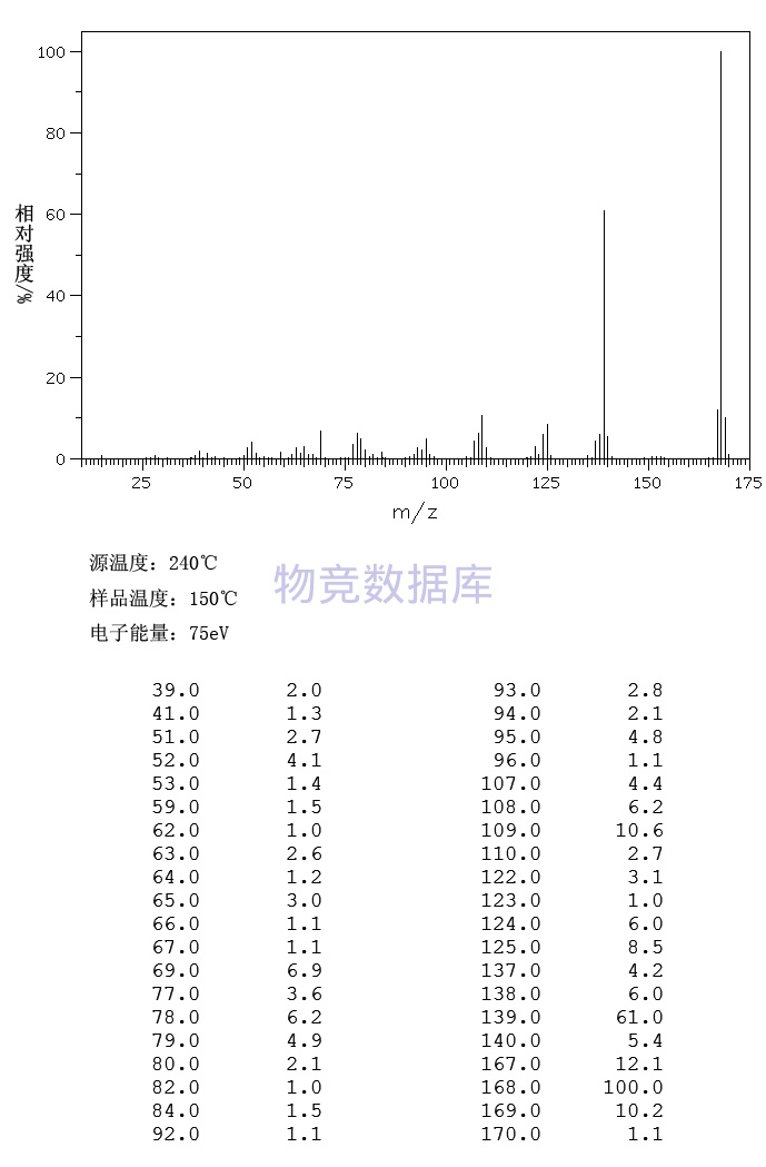 135 三甲氧基苯135 Trimethoxybenzene621 23 8参数,分子结构式,图谱信息 物竞化学品数据库