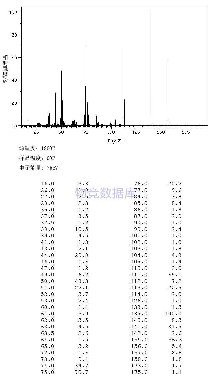 4 氯苯甲酰胺4 Chlorobenzamide619 56 7参数,分子结构式,图谱信息 物竞化学品数据库 专业、全面的化学品基础数据库