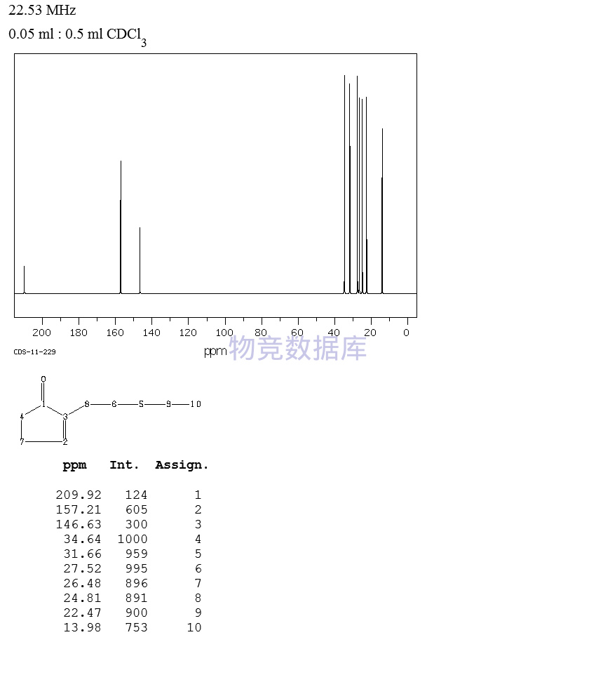 2 戊基 2 环戊烯基 1 酮2 Pentyl 2 Cyclopenten 1 One25564 22 1参数,分子结构式,图谱信息
