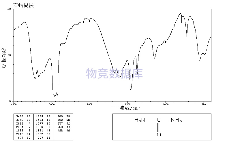 尿素urea57 13 6参数,分子结构式,图谱信息 物竞化学品数据库 专业、全面的化学品基础数据库