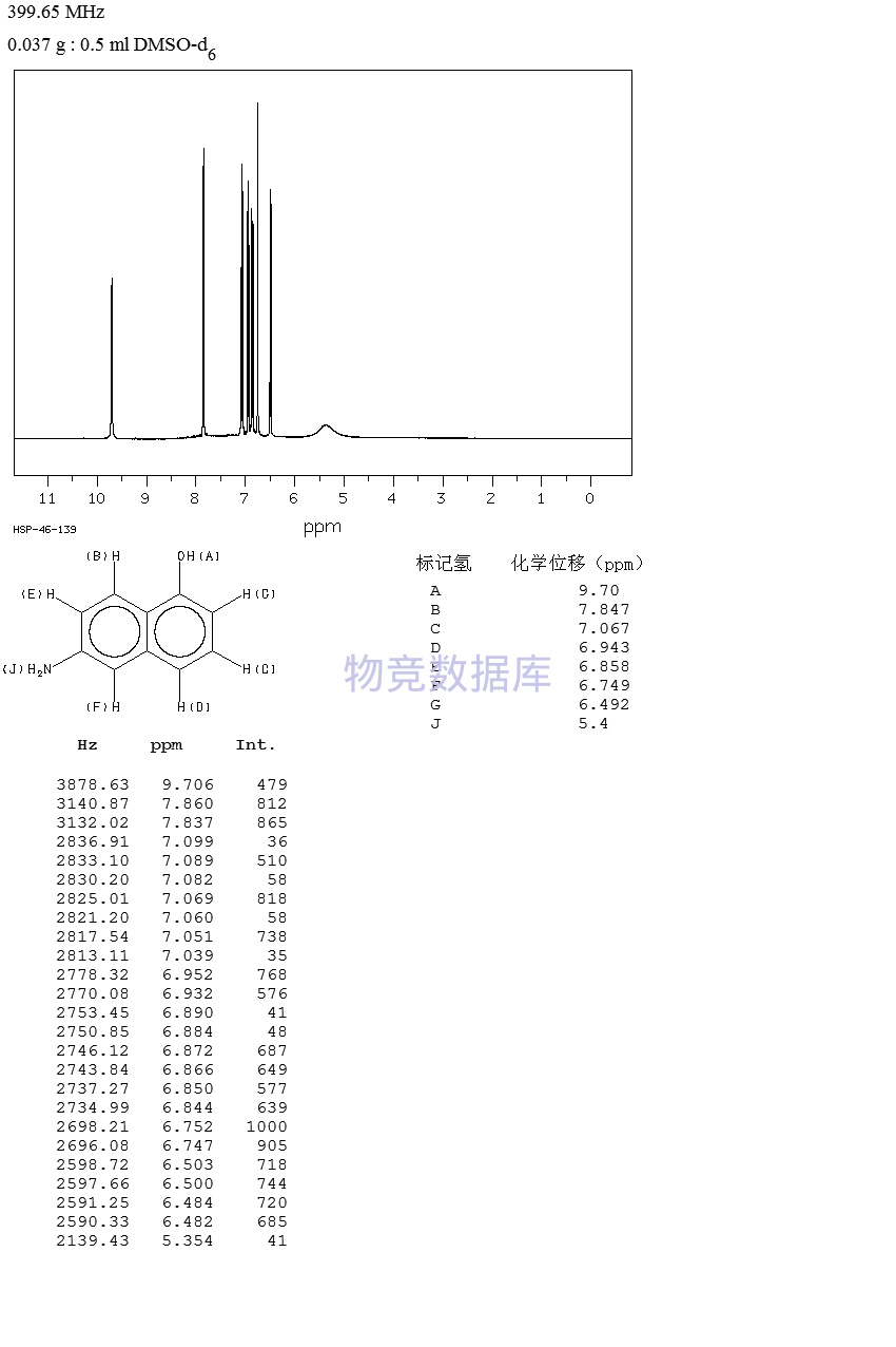 6 氨基 1 萘酚6 Amino 1 Naphthol23894 12 4参数,分子结构式,图谱信息 物竞化学品数据库 专业、全面的