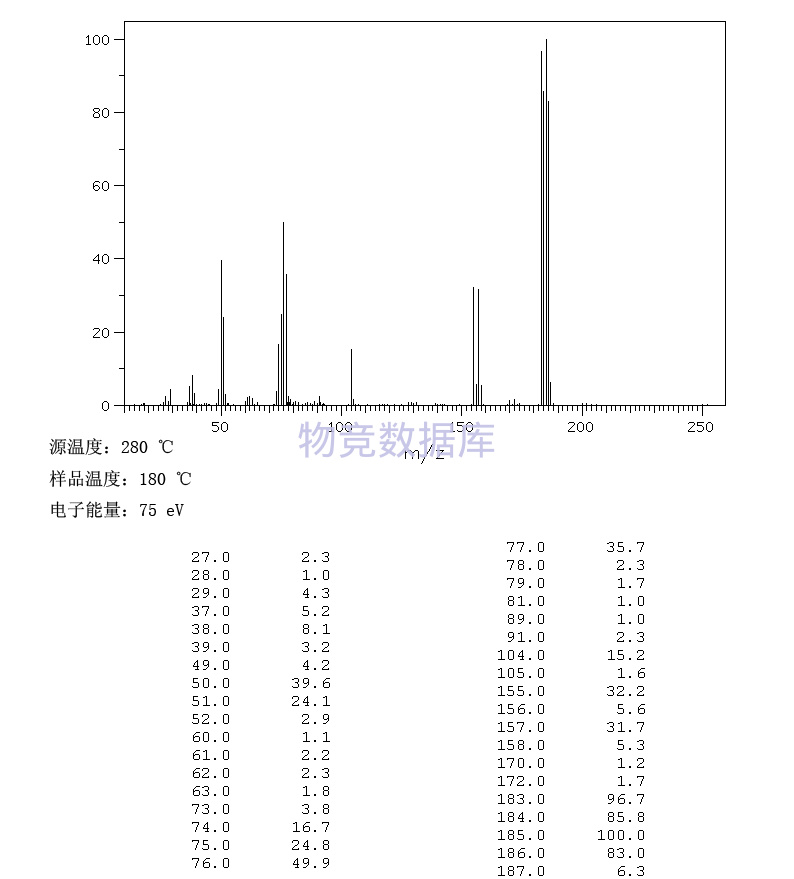 邻溴苯甲醛o Bromobenzaldehyde2 6630 33 7参数,分子结构式,图谱信息 物竞化学品数据库 专业、全面的