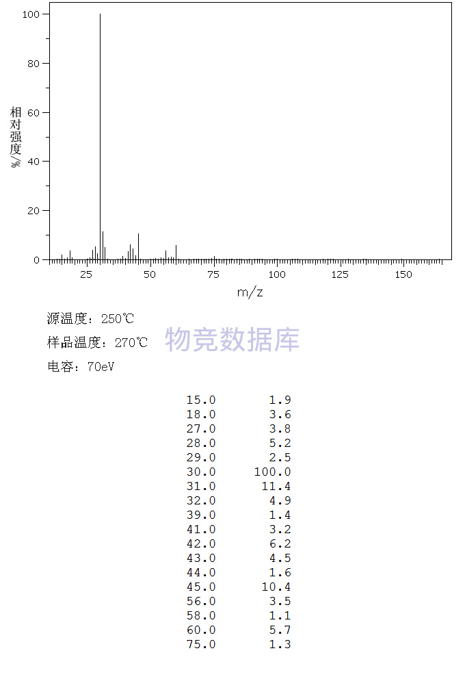 R 1 氨基 2 丙醇r 1 Amino 2 Propanol2799 16 8参数,分子结构式,图谱信息