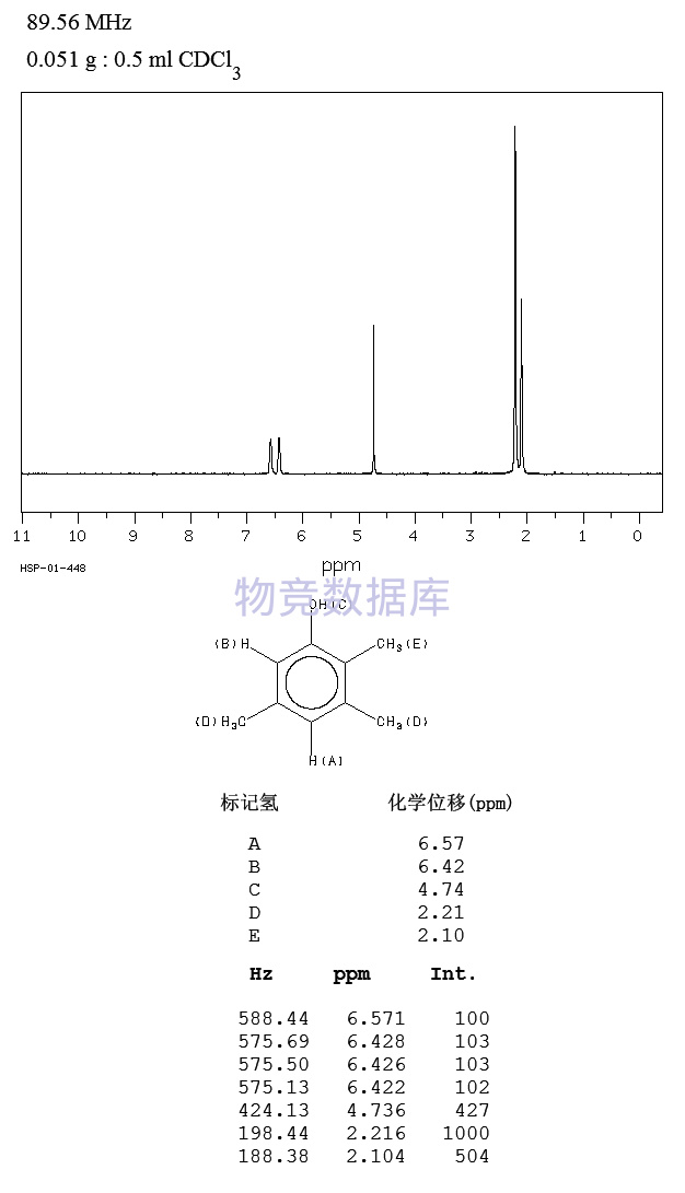 235 三甲基苯酚235 Trimethylpenol697 82 5参数,分子结构式,图谱信息 物竞化学品数据库 专业